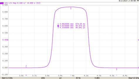 VNA Display Formats What Do They Mean