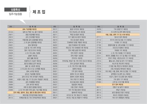 지식산업센터 입주 가능불가능 업종에 대해 자세히 알아보자 네이버 블로그 지식산업센터 입주 가능불가능 업종에 대해 자세히 알아보자 네이버 블로그