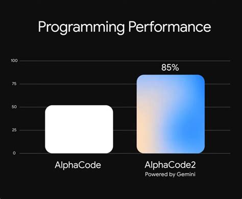 15 Ai Code Generators To Watch