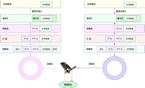 网络工程师必懂的网络基础知识网络工程知识点 Csdn博客
