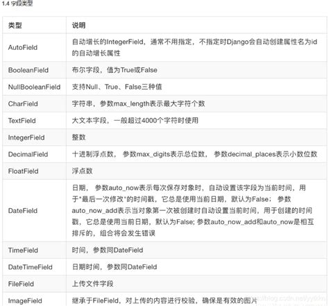 Python（windows的django环境搭建、创建一个django项目、编写第一个视图、django的数据迁移）如何windows迁移django Csdn博客