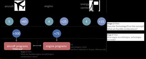 Database Structure And Combinatorial Logic Download Scientific Diagram