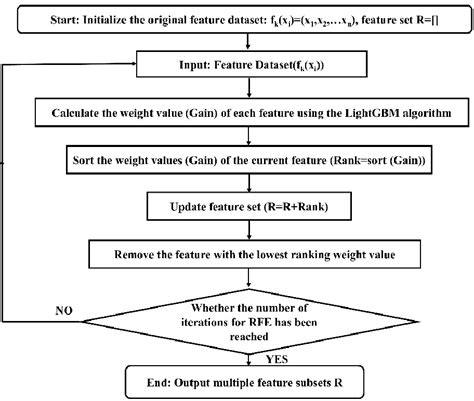 Figure 2 From Classification And Identification Of Contaminants In Recyclable Containers Based