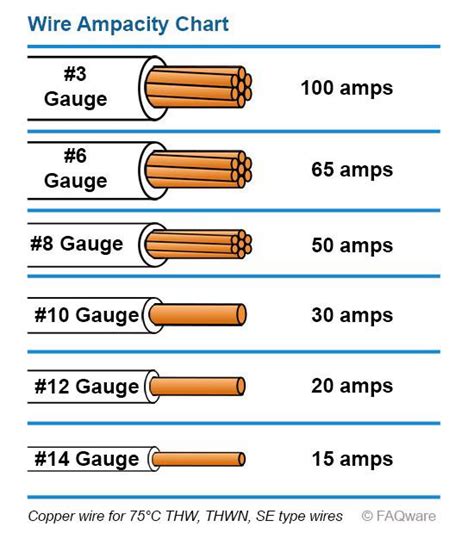 Wire Ampacity Chart R Coolguides