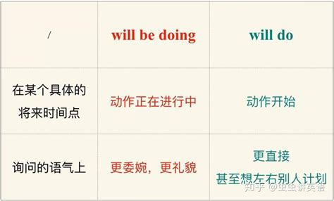 将来进行时和一般将来时可以混用吗 知乎