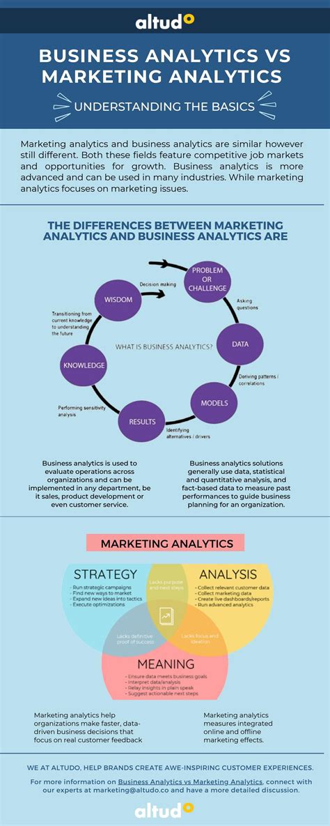 Understanding The Basics Of Business Analytics Vs Marketing Analytics Artofit