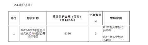 广州南方投资集团2022 2023年度晶体硅光伏组件框架公开招标 采购 咨询 产业