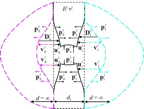 A General Scheme Of The Combined Boundary Integral Method Download Scientific Diagram