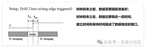 时序sdc约束set data check及常见应用场景 sdc data check csdn博客
