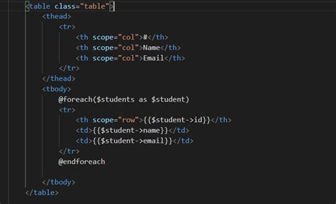 How To Get Data From Database And Display In Homepage In Laravel Best Devops