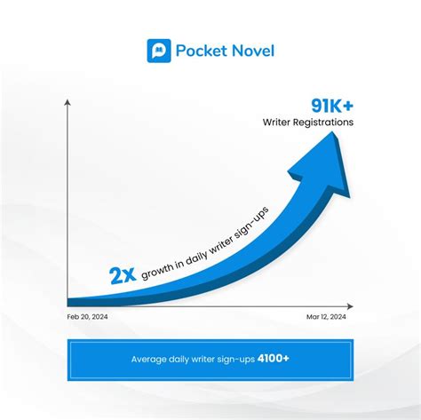 Mayank Pandey Posted On Linkedin