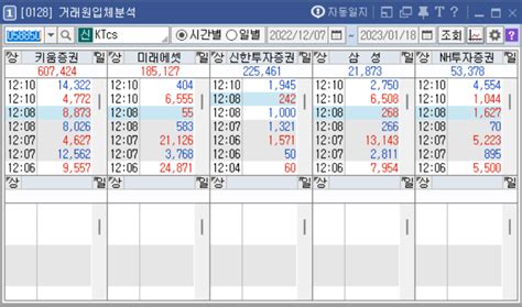 주식 거래원 분석 하는 법 거래원입체분석