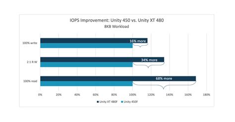 همه چیز درباره ذخیره ساز Unity XT پردازش موازی داده ها پارس