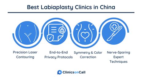 Best Labiaplasty Clinics In China