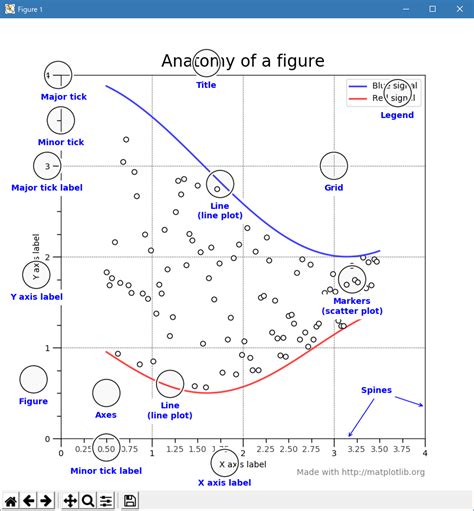 Matplotlib Showcase Examples 45 Anatomy