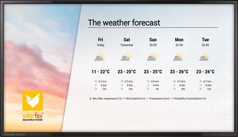 Solarfox® And Meteoblue Weather Connection Solarfox®