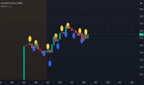 Pivot Points High Low Jversion — Indicator By Jk18p — Tradingview