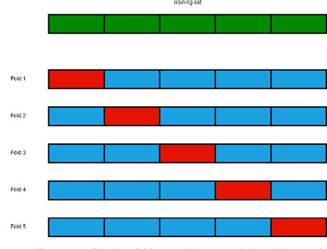figure 1 from a computer vision based quality assessment technique for the automatic control of