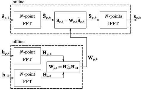Figure 6 From Spatial Superimposition Based Papr Reduction For Uaco Ofdm Systems With Multiple