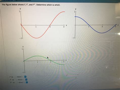 Solved The Figure Below Shows F F And F Determine Which