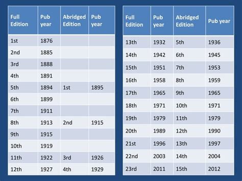 Ddc Classificationpptx