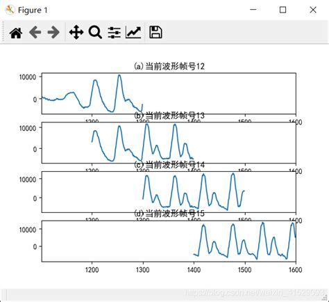 8python的plot里让标题和坐标不重叠python Plotly 刻度标签不重叠 Csdn博客