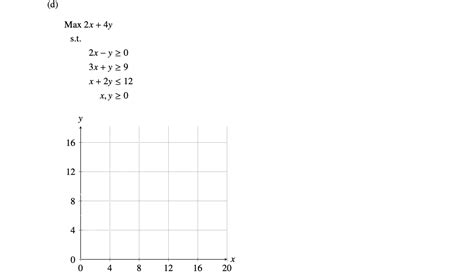 Solved 1 Graph Each Of The Following Linear Programming
