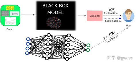 机器学习模型的可解释性介绍 My Secret Rainbow