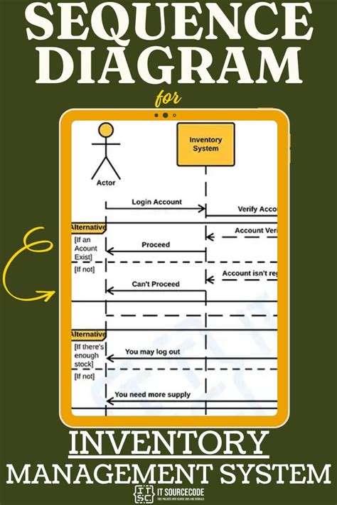 Inventory Management System Sequence Diagram Uml Sequence Diagram Inventory Management