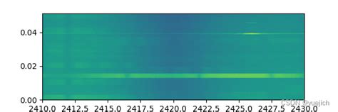 软件无线电sdr 频谱采集python实现使用sdr测量频谱 Csdn博客