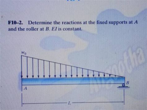 Solved F10 2 Determine The Reactions At The Fixed Supports