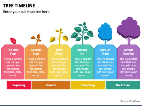 Tree Timeline PowerPoint And Google Slides Template PPT Slides