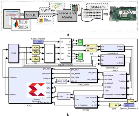 figure 1 from fpga‐based real‐time implementation of a direct torque