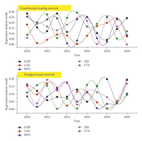 Results Of Qap Regression Analysis Download Scientific Diagram