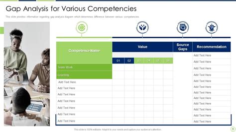Gap Analysis Template Powerpoint Ppt Template Bundles Presentation Graphics Presentation
