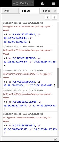 Generating Data For Anomaly Detection Ibm Developer