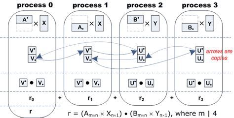 Example Of Parallel Program Download Scientific Diagram