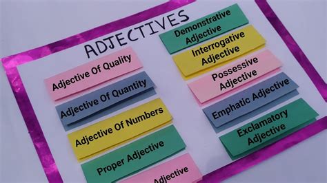 Adjective Chart Project Easy Adjective Tlm Tlm For Primary School Youtube Adjective Chart Project Easy Adjective Tlm Tlm For Primary School Youtube