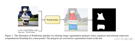 Polyformer：将图像分割称为顺序多边形生成polyformer Referring Image Segmentation As Sequen Csdn博客