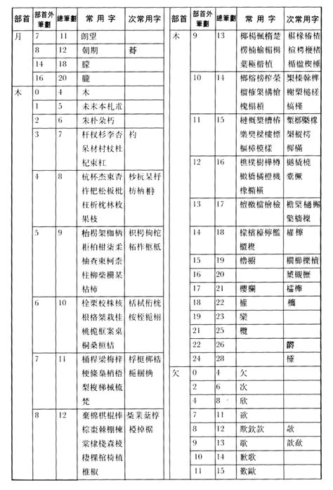 南溟網 · 現代漢語篇