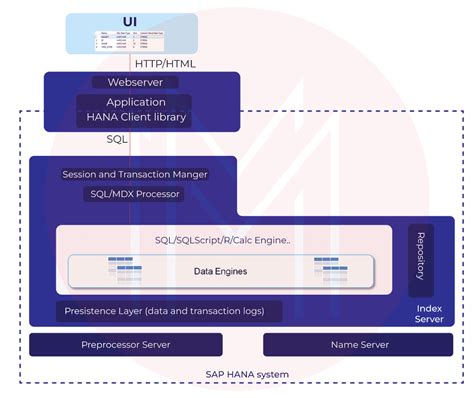 Top 30 Sap Hana Admin Interview Questions And Answers 2025