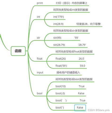 Python学习心得 Csdn博客 Python学习心得 Csdn博客