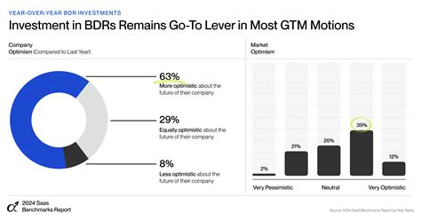 SaaS Benchmarks Report By High Alpha And OpenView
