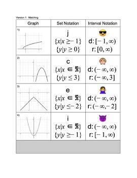 Domain And Range Notation Slideshare
