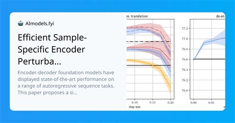 Efficient Sample Specific Encoder Perturbations Ai Research Paper Details