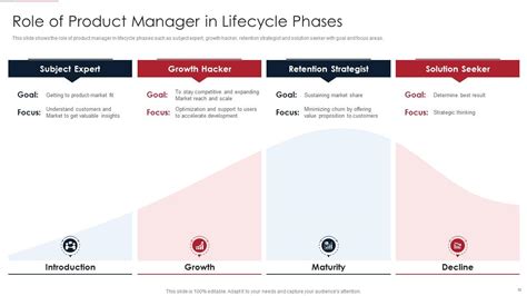 Agile Product Lifecycle Management System Powerpoint Presentation Slides Presentation Graphics