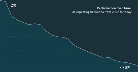 Whats New With Databricks Sql Databricks Blog