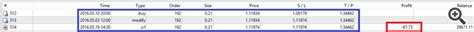 Backtesting Bug Massive Profit Miscalculations Build 1031 Trading Accounts Mql4 And