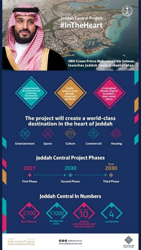 Abdulkareem Bin Mohammed On Linkedin Project Saudiarabia 17 Comments