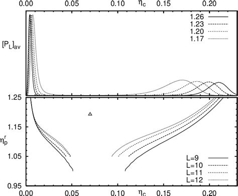 Figure 1 From Critical Behavior Of Colloid Polymer Mixtures In Random Porous Media Semantic